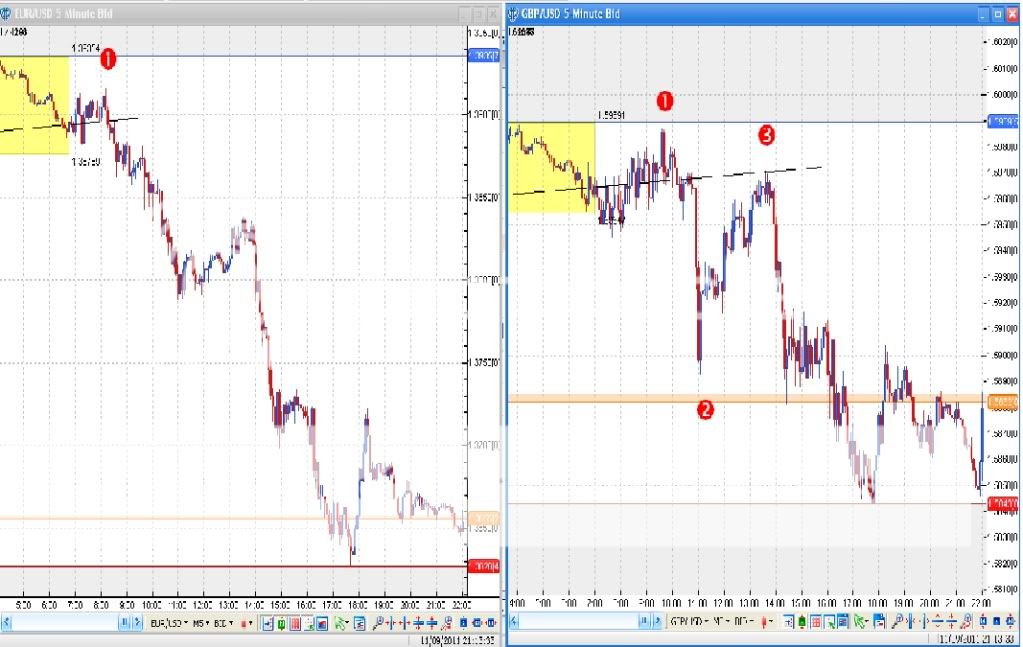 How to use the 123 strategy effectively | Page 73 | Forex Factory