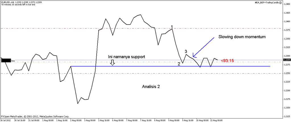 Extreme Price Behaviour by fx69