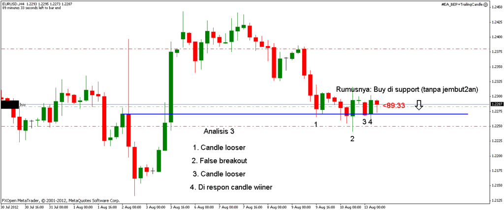 Extreme Price Behaviour by fx69