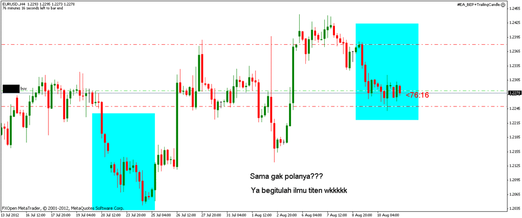 Extreme Price Behaviour by fx69