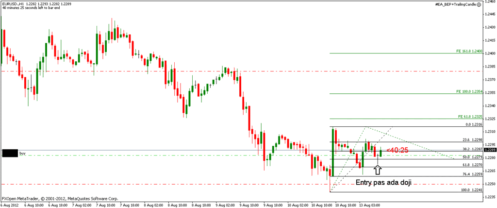 Extreme Price Behaviour by fx69
